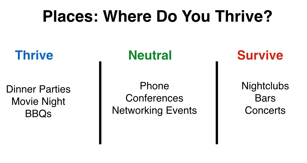 What is an Ambivert? Are You an Introvert, Extrovert or Ambivert?