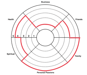 Goal Setting: 5 Scientific Steps to Setting and Achieving Your Goals