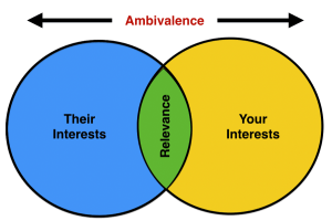 The Obligatory Friend | Science of People