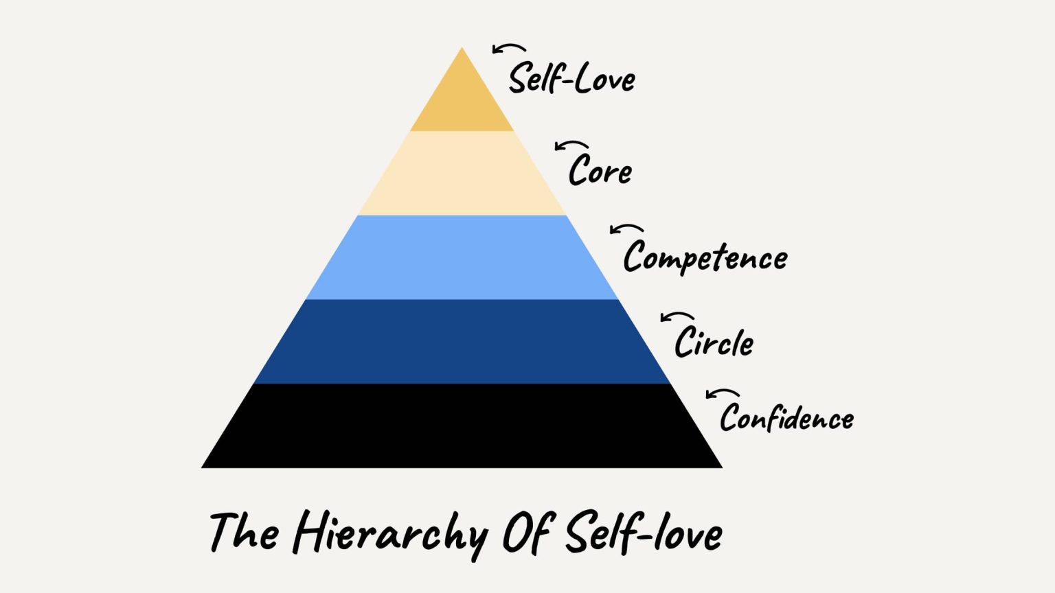 How to Love Yourself in 17 Ways (Even If You Don't Know How)