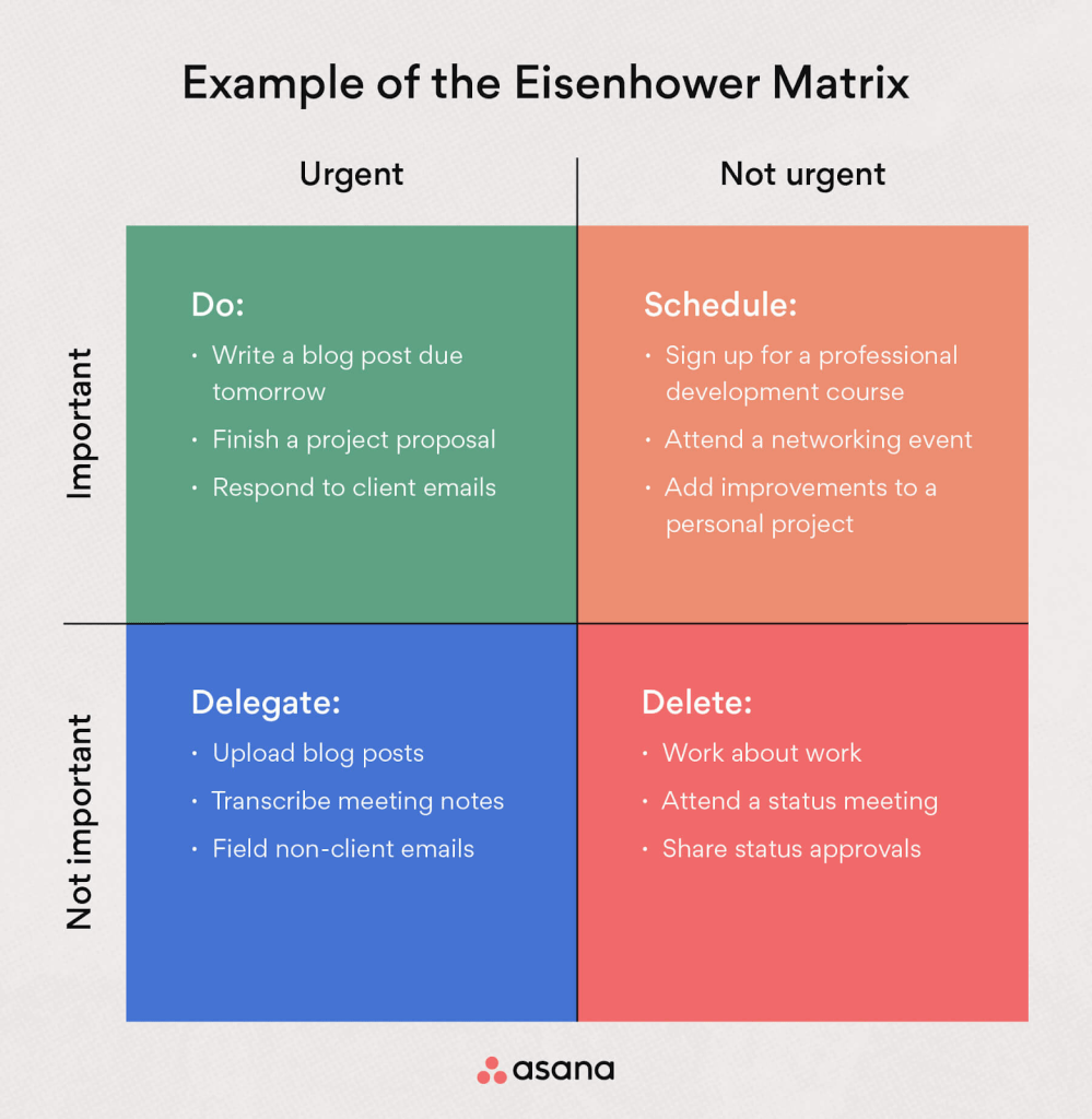 15 Effective Time Management Strategies For Professionals