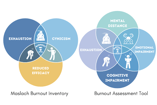 40+ Statistics on Burnout in the Workplace You Can’t Ignore 40+ Statistics on Burnout in the Workplace You Can’t Ignore