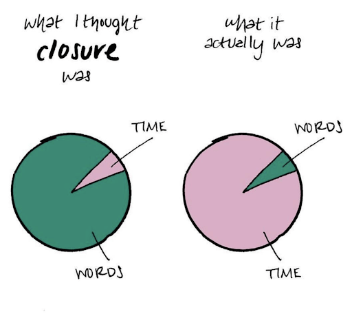 How to Break Up With Someone You Love: 28 Tips with Scripts