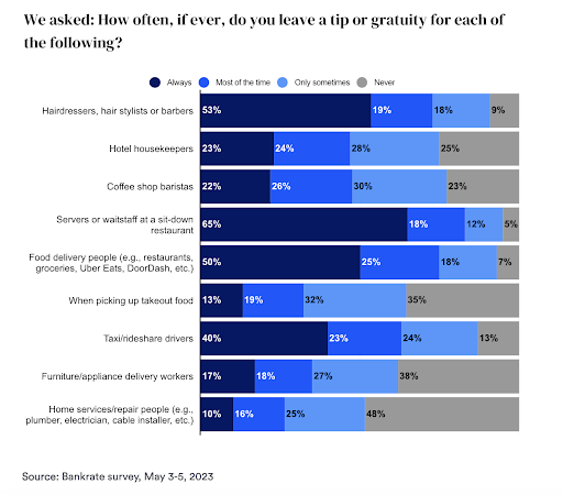 What Is The Best Way To Understand And Respect Local Customs Regarding